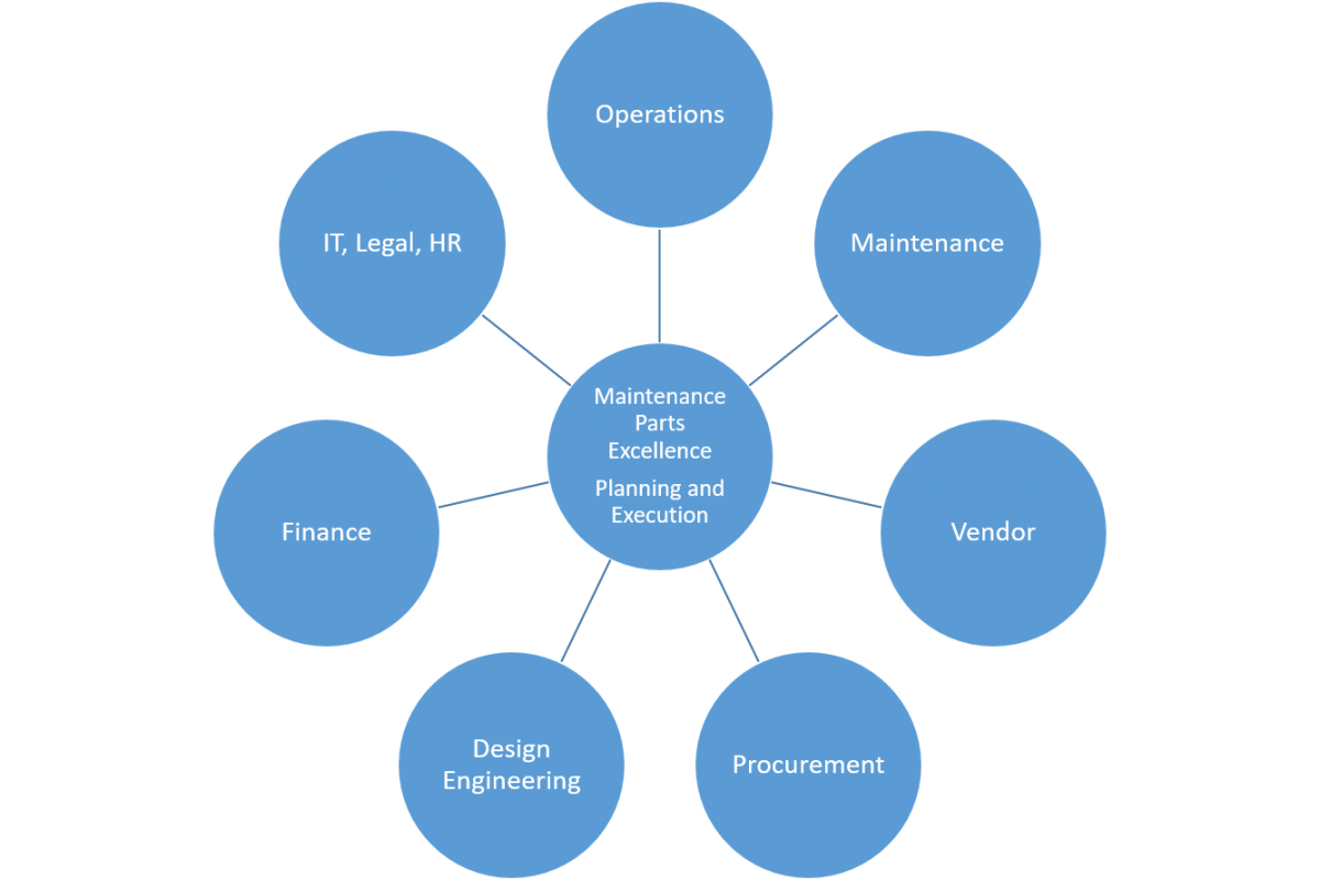 Maintenance Parts Management | AAC | Ajax, Whitby, Durham, GTA