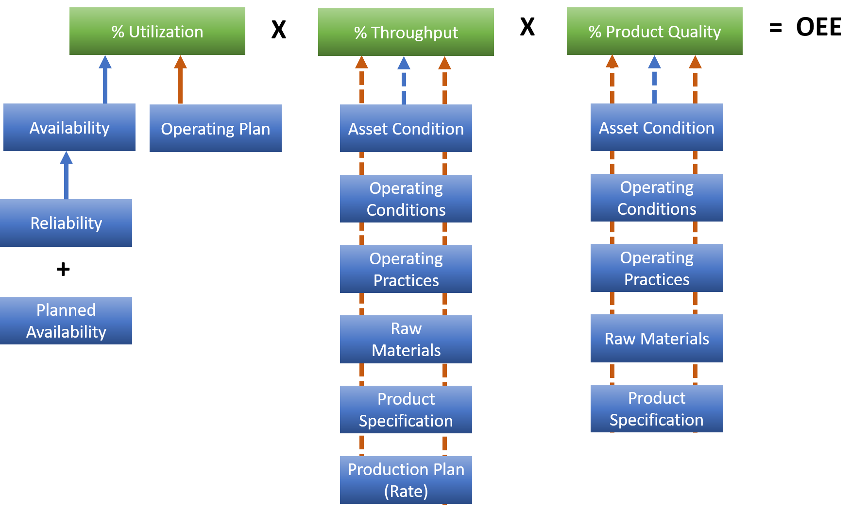 What is the Responsibility of an Asset Manager? — Asset Acumen ...
